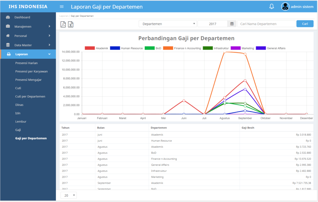 Human Resource Information System IHS - Tonjoo