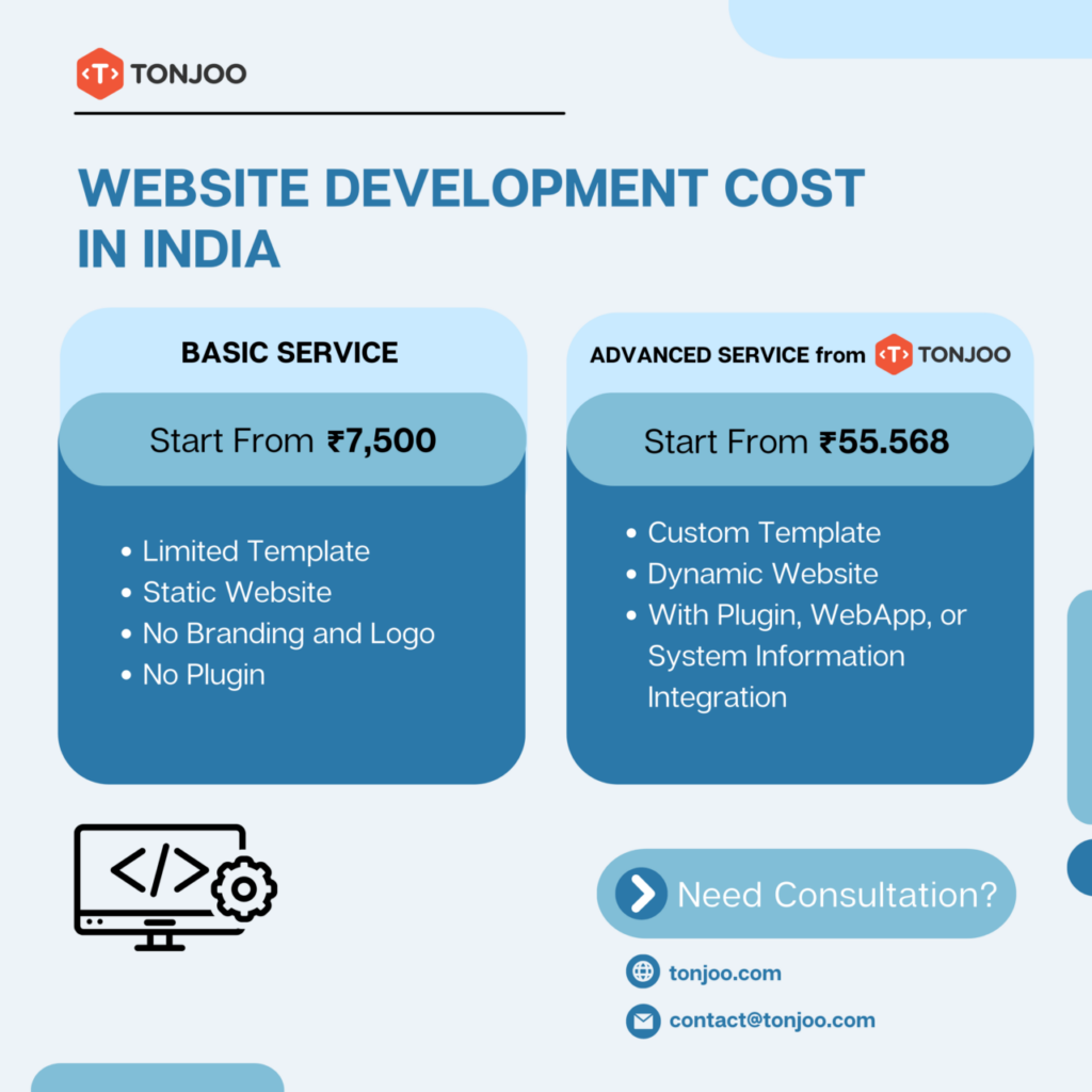 How Much Does Website Development Cost in India? [2023 Price Update ...