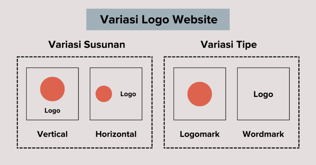 How to Change a Logo in WordPress (4 Ways) - Tonjoo