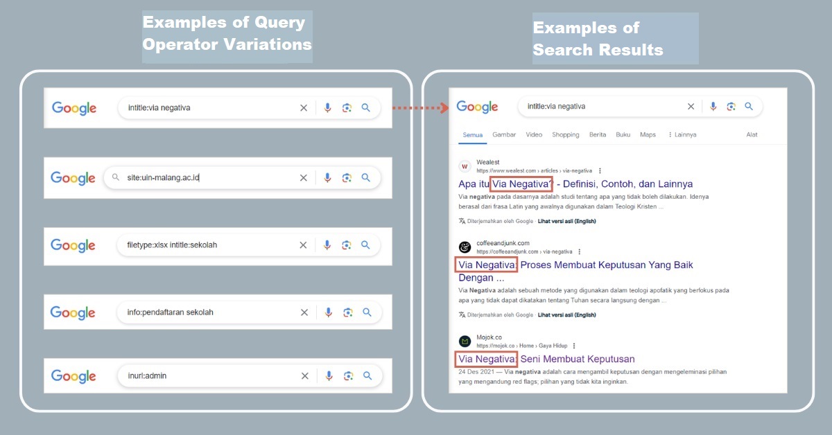 What is Google Dork? Website Developers Must Understand - Tonjoo