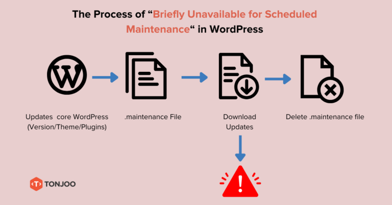 How to Fix the Briefly Unavailable for Scheduled Maintenance Error in WordPress - Tonjoo